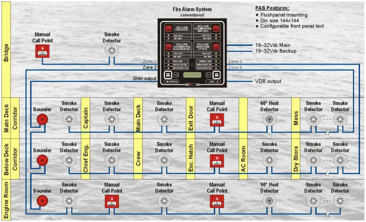 Understanding the Fire Safety Systems (FSS) Code for Ships - One-stop ...