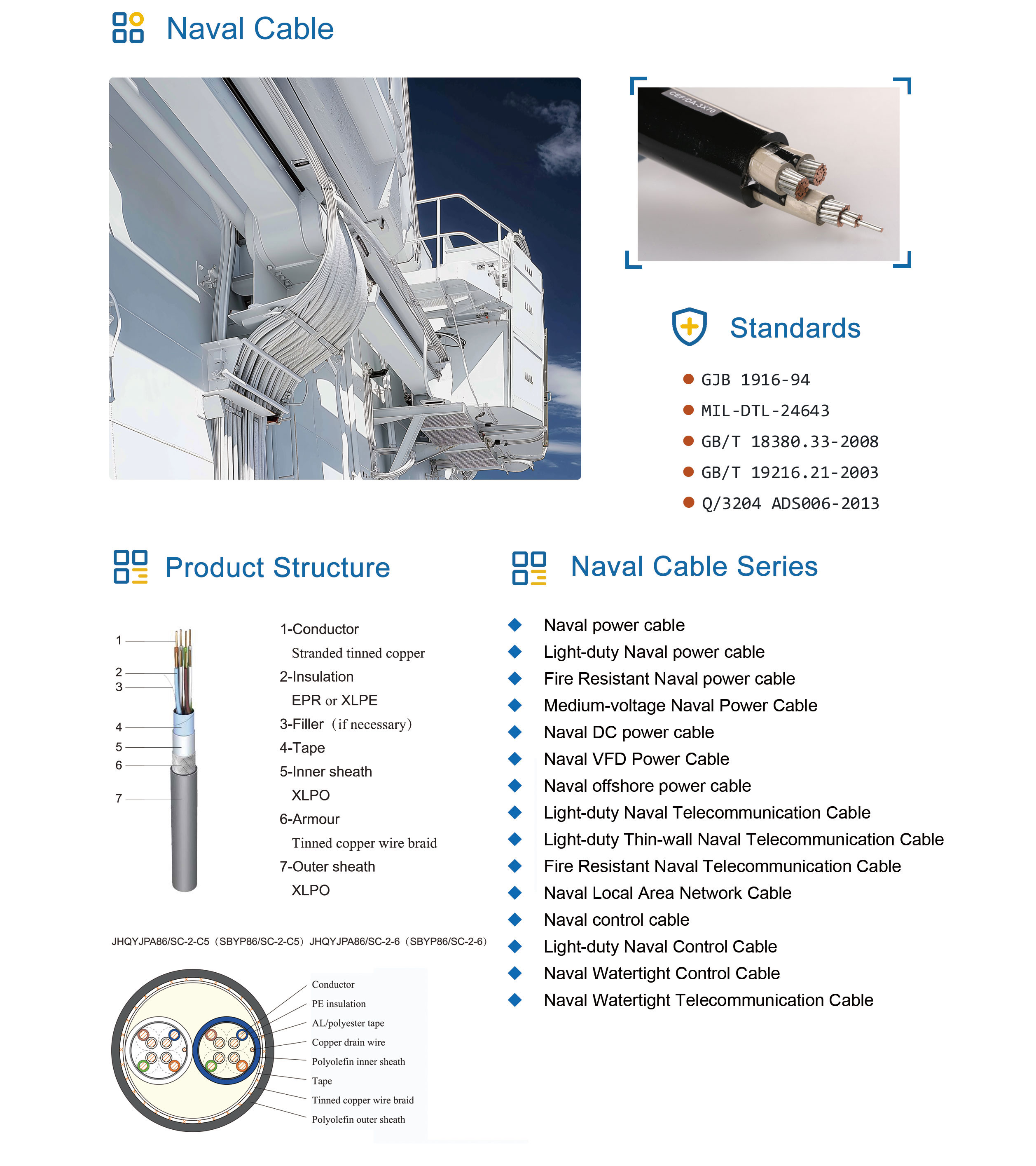 Naval Cable - One-stop shipbuilding supplier