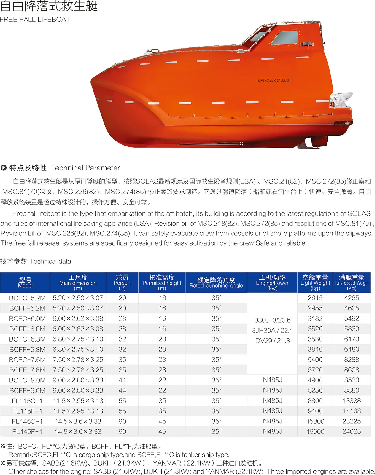 Free Fall Lifeboat - One-stop shipbuilding supplier